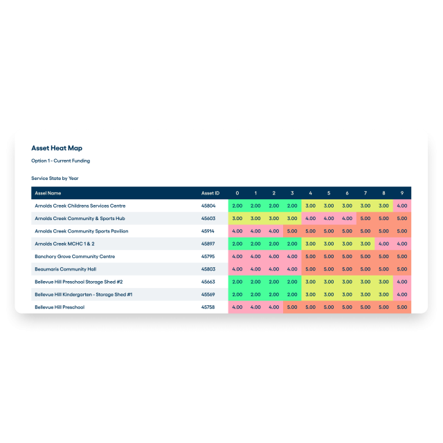 Predictor | Capital Project Management Software